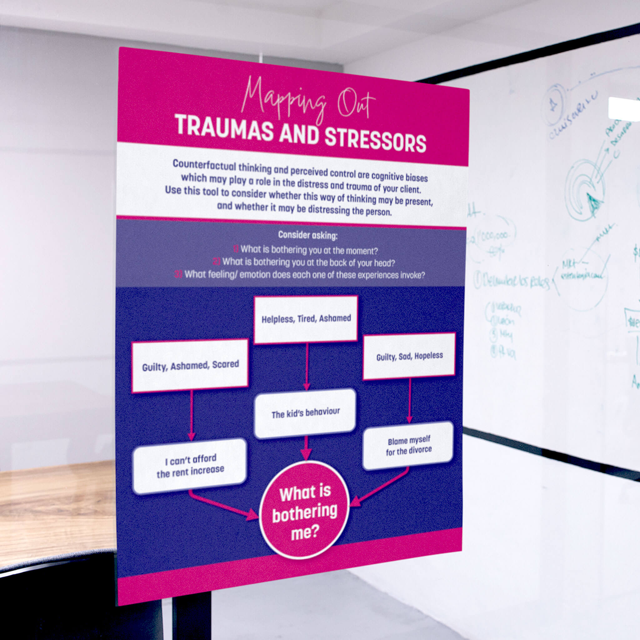 Mapping Out Traumas and Stressors Tool A4 Poster – victimfocus resources