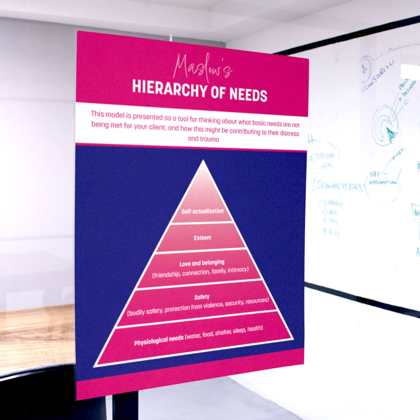 Maslow's Hierarchy of Needs Tool A4 Poster – victimfocus resources