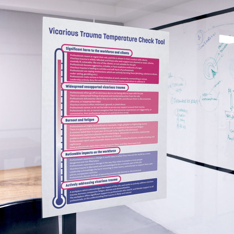 Vicarious Trauma Temperature Check Tool A4 Poster – victimfocus resources